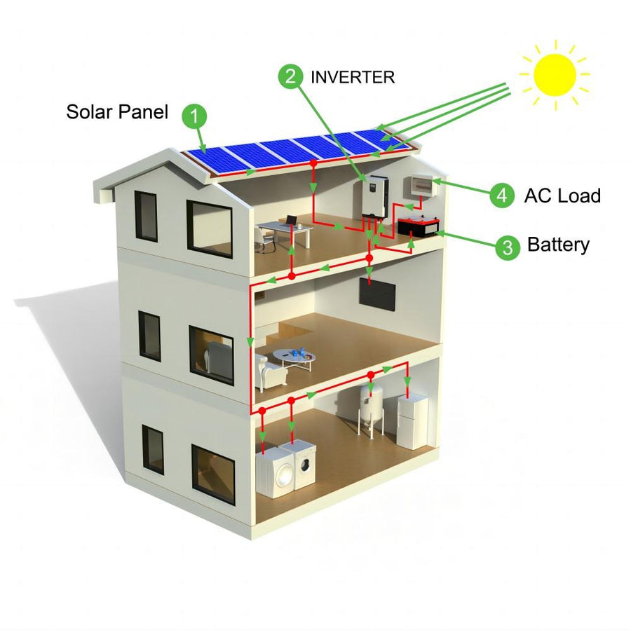 Hysun Home Use Solar Power System