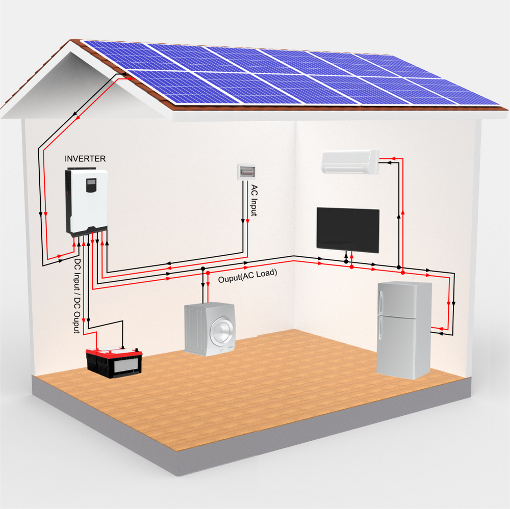 Hysun Home Use Solar Power System